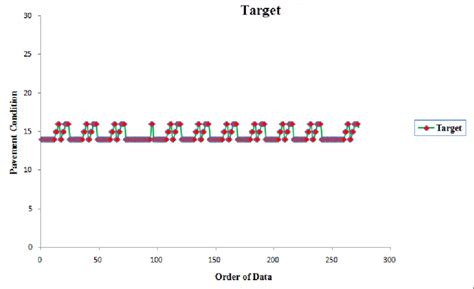 training data for flexible pavement condition download scientific