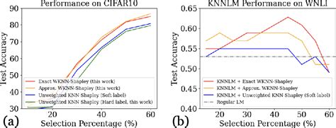Figure 14 From Efficient Data Shapley For Weighted Nearest Neighbor