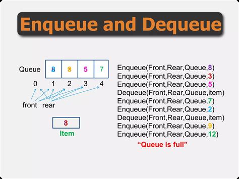 Data Structure Queue Ppsx