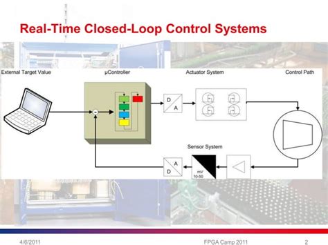 Design Choices For Embedded Real Time Control Systems 4th Fpga Camp Ppt