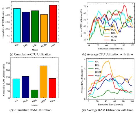 Sensors Free Full Text Latency Aware Task Scheduling For Iot