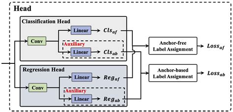 Sota！目标检测开源框架yolov6 3 0版本来啦 知乎
