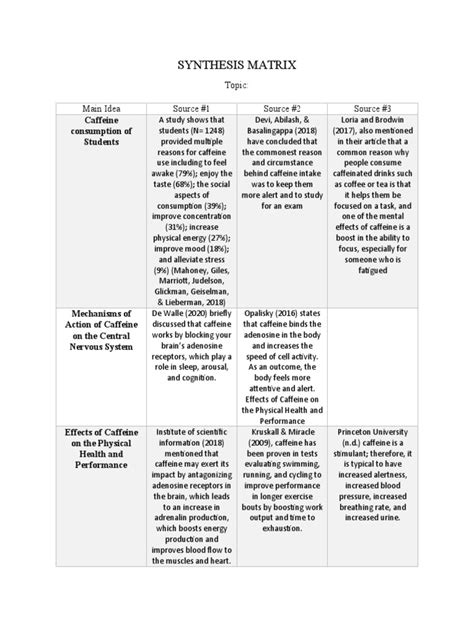 Synthesis Matrix Pdf Caffeine Physiology