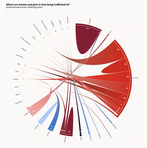 Where To Begin My Guide To Pitching A Data Story