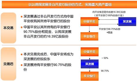 中国平安收购深圳发展银行财经频道新浪网