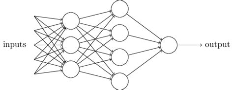 bp神经网络实现异或 csdn博客