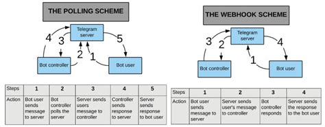 Creating A Very Basic Chatbot In Python On Telegram Messenger