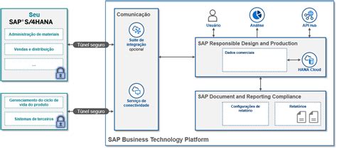 SAP Help Portal SAP Online Help