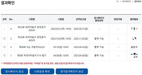 제48회 Sql 개발자sqld 자격검정 결과