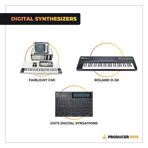 Know Your Synths A Guide To The Types Of Synthesizers