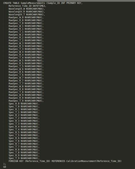 Entry 1 By Hetushah22 For Customer Information Database Creation
