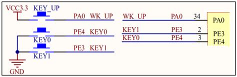 【stm32库函数】gpio详解 知乎