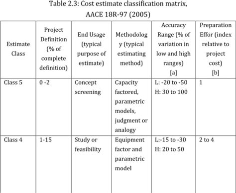 Model Estimasi Biaya Pada Bangunan Gedung