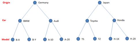 Generating Test Data With Matlab And Excel