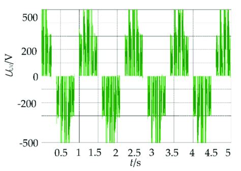 Line Voltage Waveform Of Functional Verification Download Scientific
