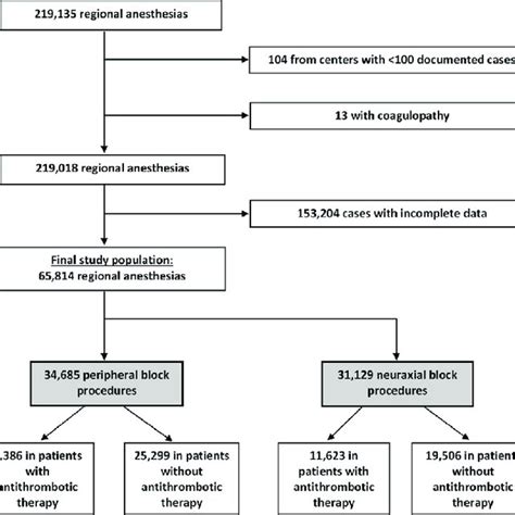 Flow Chart Of Case Selection Download Scientific Diagram