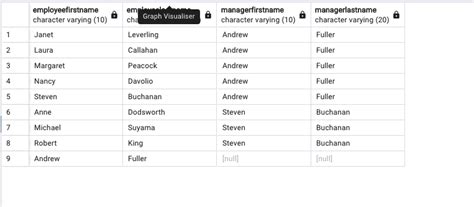 SSIS SSRS SQL Server Information Understanding SQL Join Types