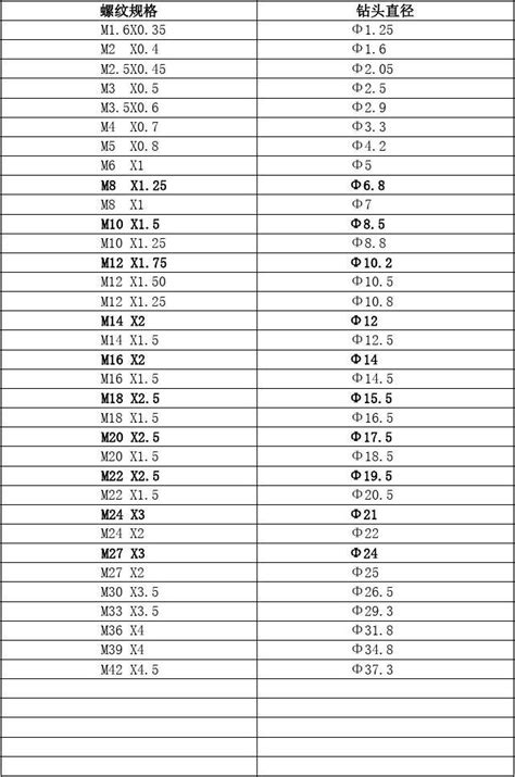 标准螺纹底孔对照表word文档在线阅读与下载无忧文档