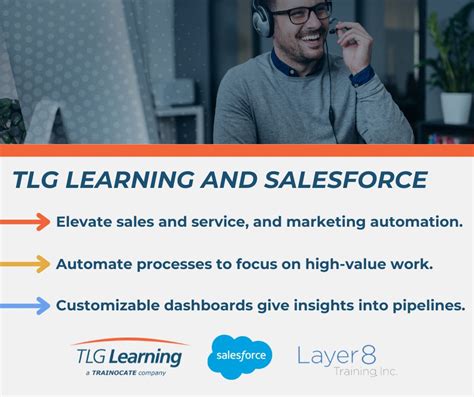 Tlg Learning On Linkedin Tlglearning Salesforce Datadrivendecisionmaking