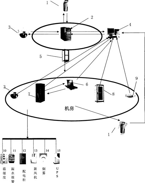 Machine Room Security Monitoring Management System Eureka Patsnap