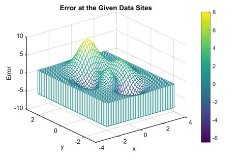 Matlab论文插图绘制模板第54期—带帷幕的网格曲面图（meshz）meshzmatlab的库 Csdn博客