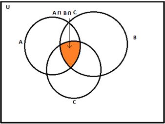 Set Operations Intersection And Difference Of Two Sets