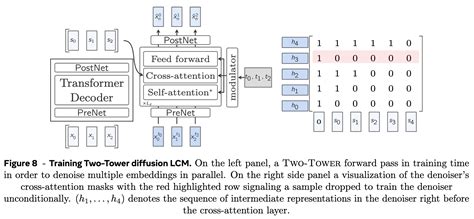 Lcm Large Concept Models Meta Ai가 공개한 개념 기반의 대규모 모델 읽을거리and정보공유 파이토치 한국 사용자 모임