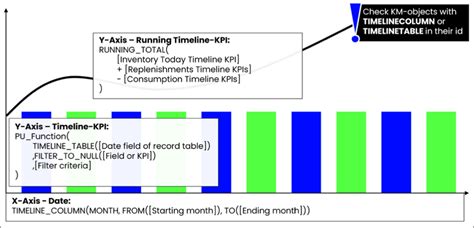 Updating The Business Logic