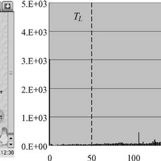Discrete Histogram For A GUI Application Download Scientific Diagram