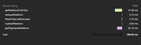 Web Performance Calendar How Using Server Timing Api Helped Bring 70 Perf Improvement
