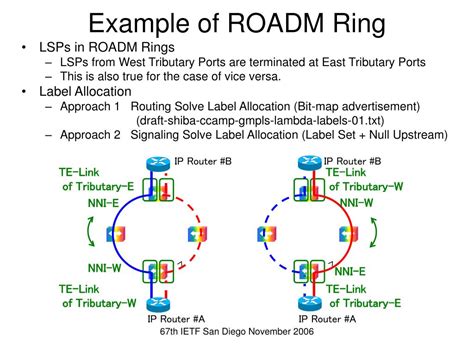 Ppt Routing Extensions To Support Network Elements With Switching Constraint Powerpoint