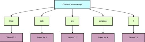 How To Build A Rag System From Scratch Using Langchain And Faiss By