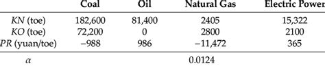 Results After Parameter Calibration Download Scientific Diagram