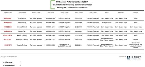 Pentaho Reports 101 Hmis Knowledge Base