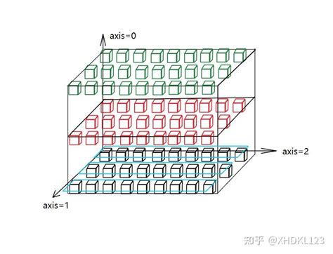 一图看懂torchgather函数用法 知乎