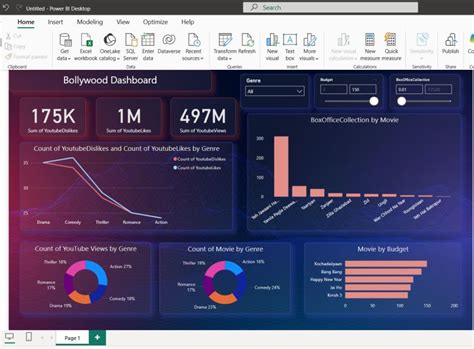 Powerbi Dataanalytics Bollywood Datavisualization Eda Python
