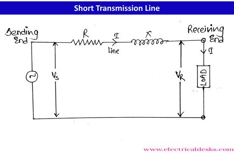 Classification Of Transmission Lines Short Medium And Long Transmission Lines
