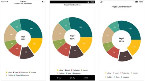 chart types in xamarin charts control syncfusion