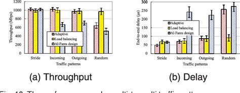 Figure 1 From A Novel Addressing And Routing Architecture For Cloud Service Datacenter Networks