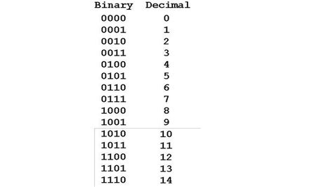 Binary Number System Asl Youtube