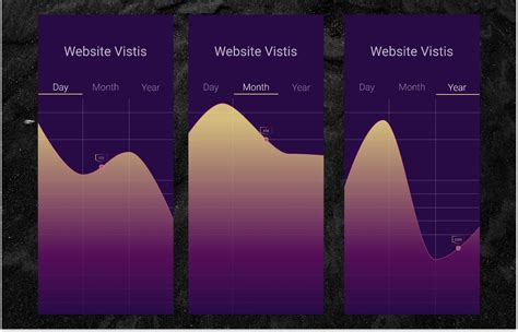 Daily Ui 018 Analytics Chart Figma