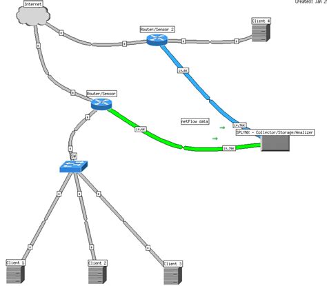 How To Configure NetFlow Accounting In Splynx Splynx ISP Billing And Network Management System