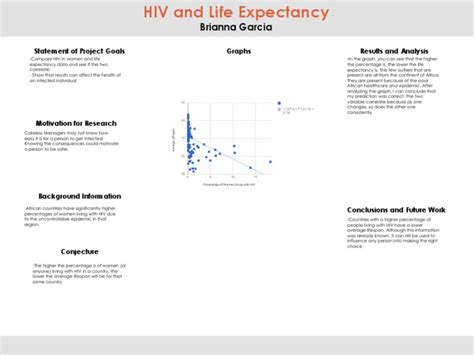 Regression Poster Pdf Life Expectancy Wellness