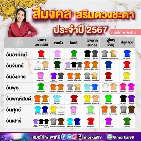 เปิดสีมงคล 2567 ใช้สีไหนแล้วผู้ใหญ่เมตตา โชคลาภปัง ๆ เฮง ๆ รวย ๆ เช็กเลย