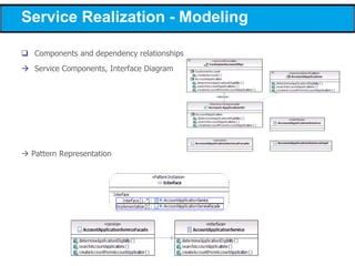 SOA Project Design IBM SOMA PPT