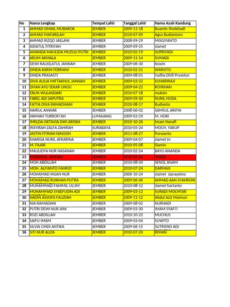 Daftar Siswa 2024 2025 Ganjil 1733446577718 Pdf