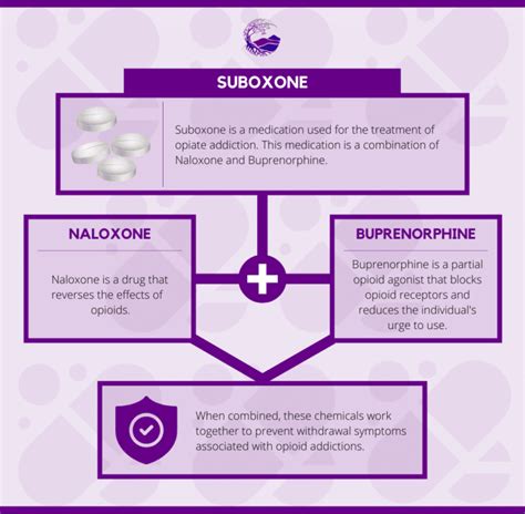What To Expect In Suboxone Treatment In South Carolina