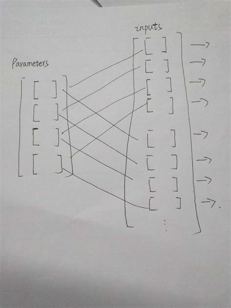something like batch mat mul bmm pytorch forums