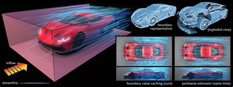 Figure 1 From Boundary Value Caching For Walk On Spheres Semantic Scholar