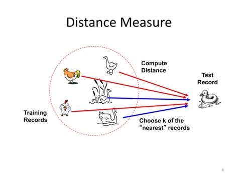 Knn Is The K Nearest Algorithm Ppt That Includes All About Knn Its Adv